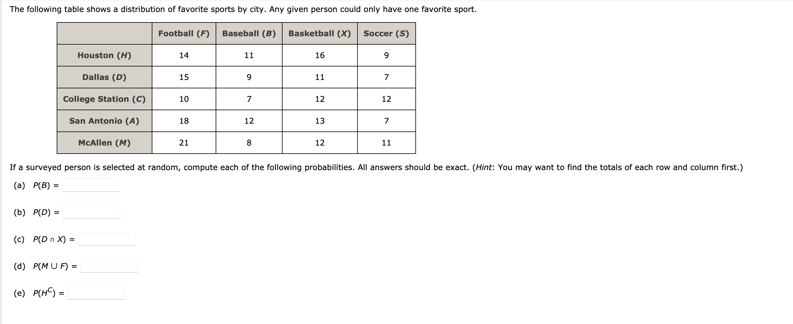 Solved The following table shows a distribution of favorite | Chegg.com