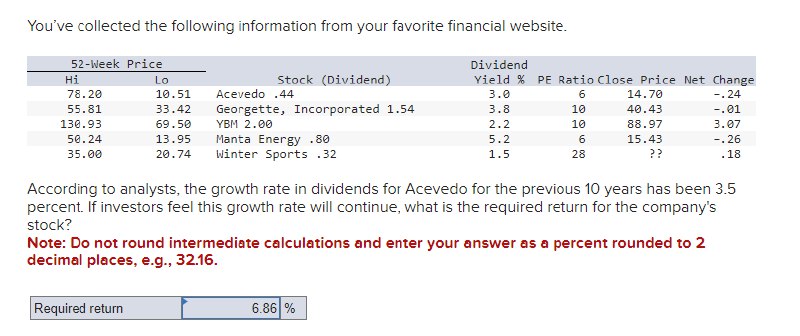 Solved You've collected the following information from your | Chegg.com