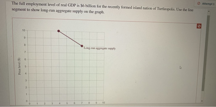 Solved Attempt 1 The full employment level of real GDP is $6 | Chegg.com