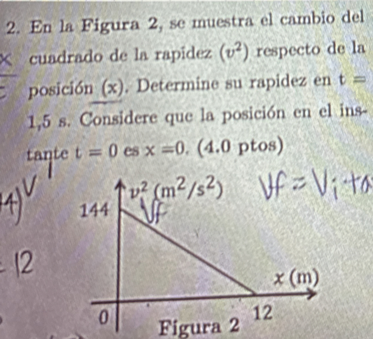 Solved En la Figura 2, ﻿se muestra el cambio del cuadrado de | Chegg.com