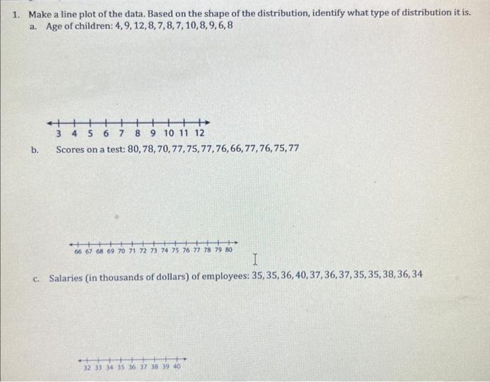 Solved 1. Make a line plot of the data. Based on the shape | Chegg.com