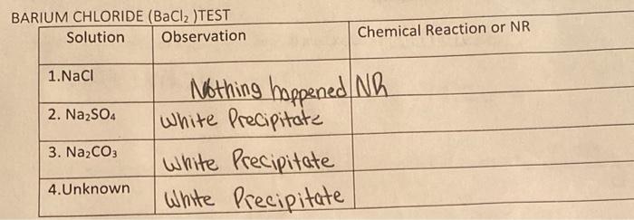 Solved SODIUM HYDROXIDE (NaOH) TEST Solution Observation | Chegg.com
