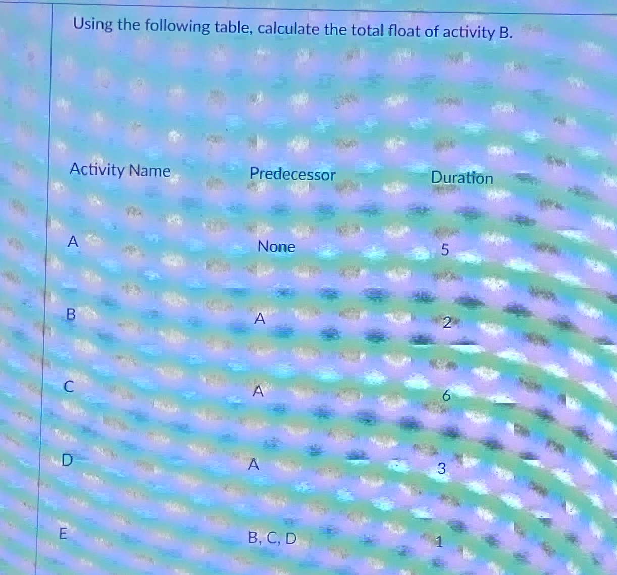 Solved Using the following table, calculate the total float | Chegg.com