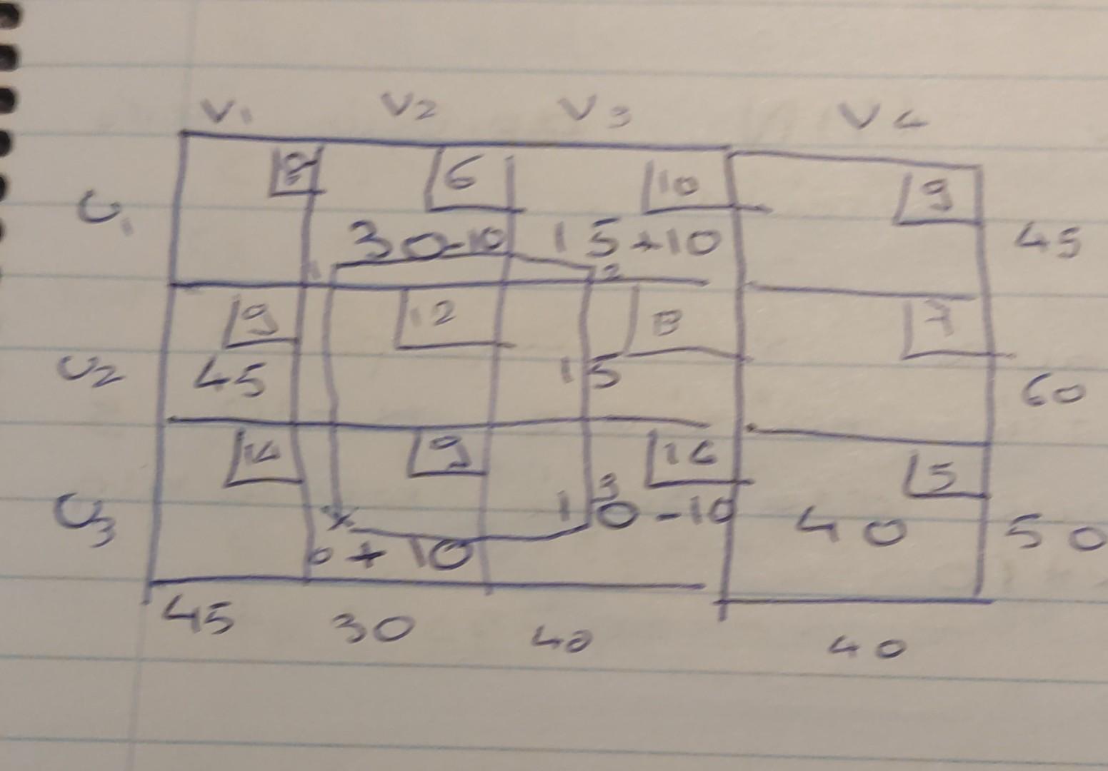 Solved Can you explain me the rules of making this loop in a | Chegg.com