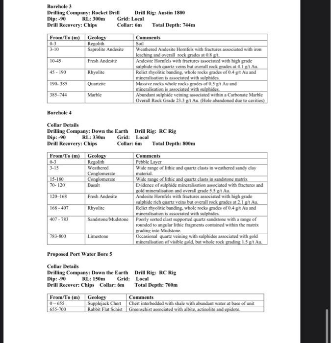 Solved Task B) Cross Sections: Three cross sections, with no | Chegg.com