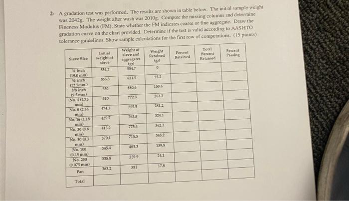 Solved 2. A gradation test was performed. The results are | Chegg.com