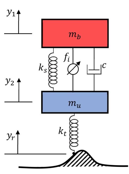 Solved 1. Describe all your assumptions and develop a simple | Chegg.com