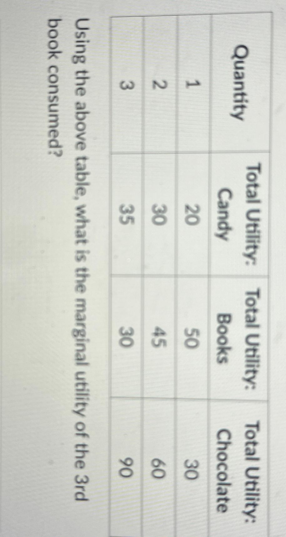 Solved \table[[Quantity,\table[[Total | Chegg.com