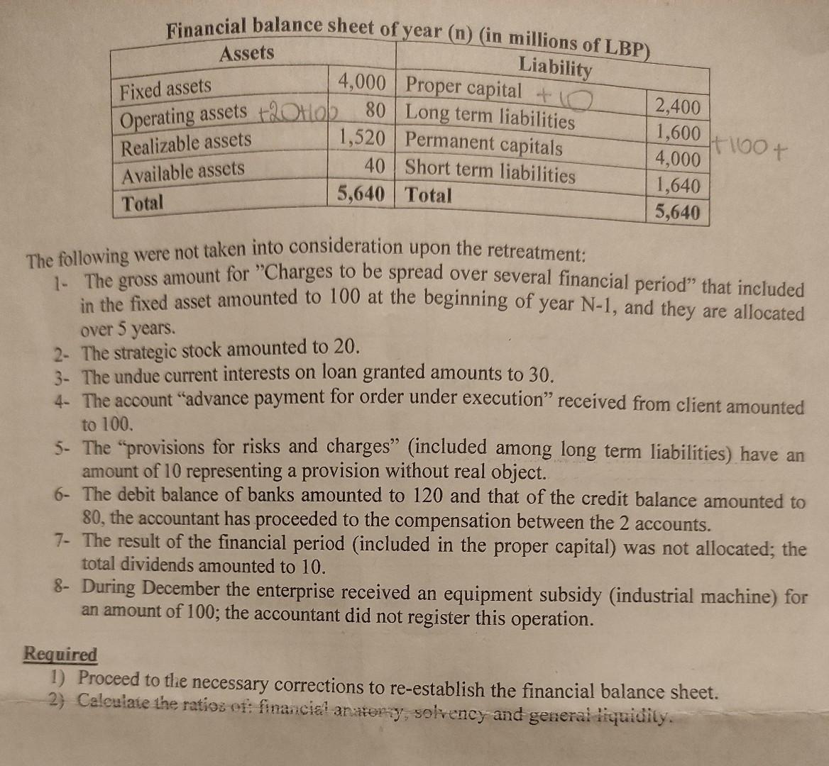Solved Exercise 2 The following is the financial | Chegg.com