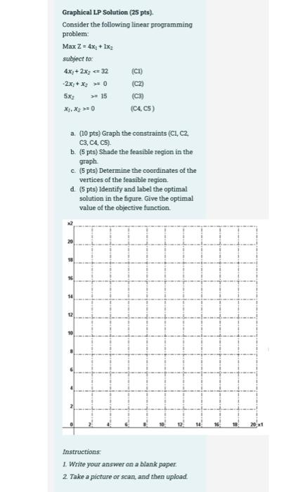 Solved Graphical LP Solution (25 pts) Consider the following | Chegg.com