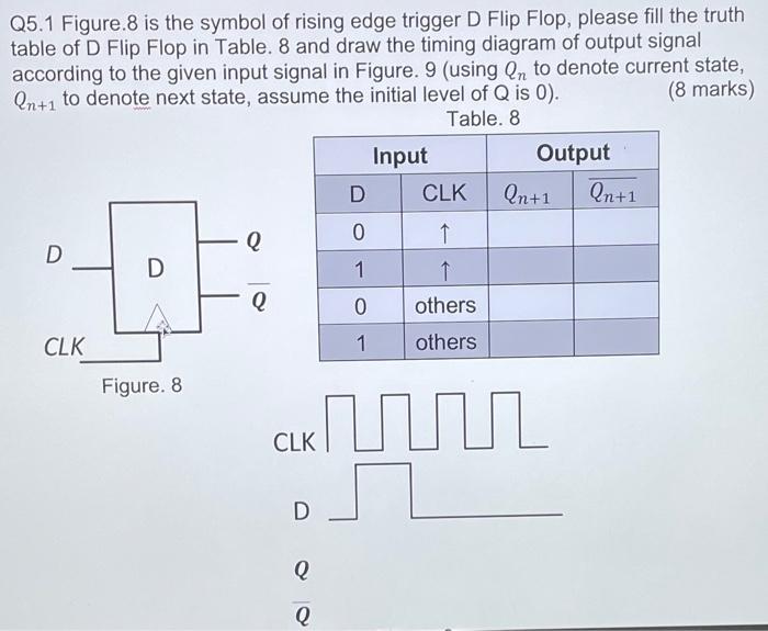 Solved Q5.1 Figure.8 is the symbol of rising edge trigger D | Chegg.com