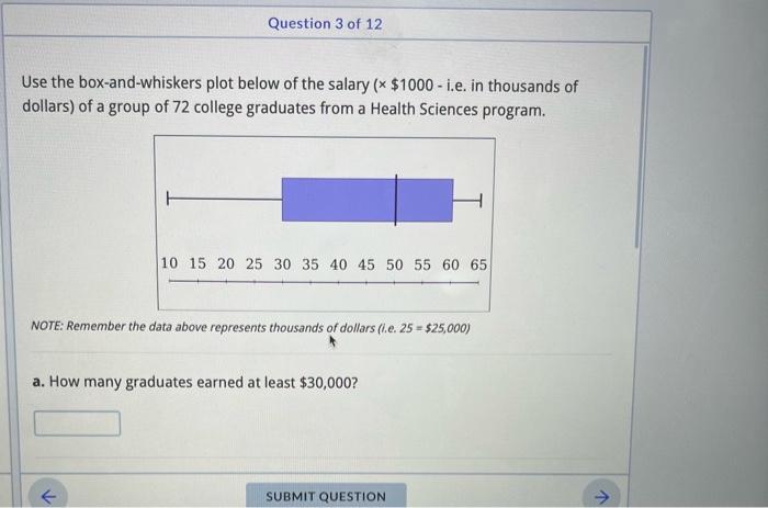 Solved Use the box-and-whiskers plot below of the salary | Chegg.com
