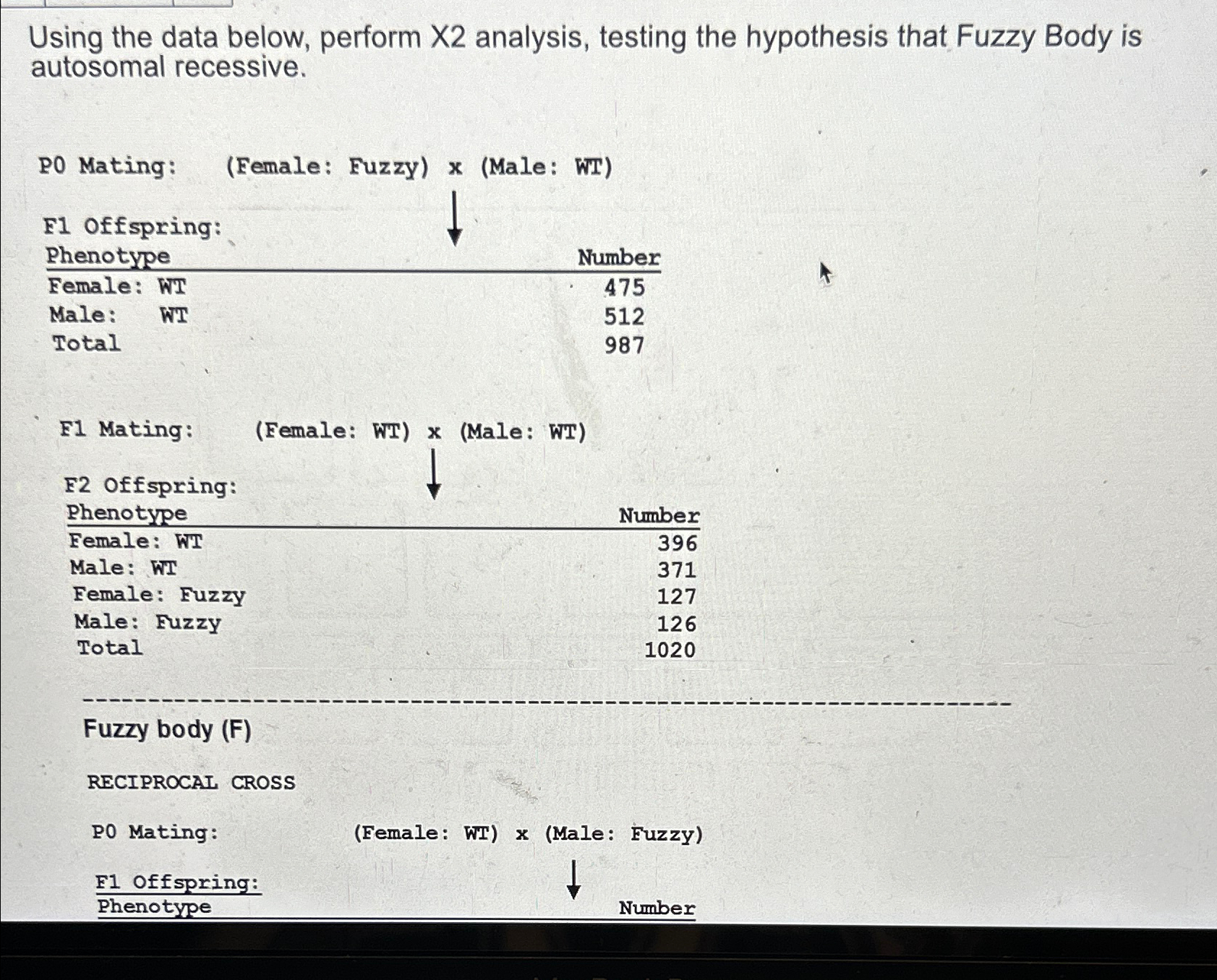 Solved Using the data below, perform X2 ﻿analysis, testing | Chegg.com