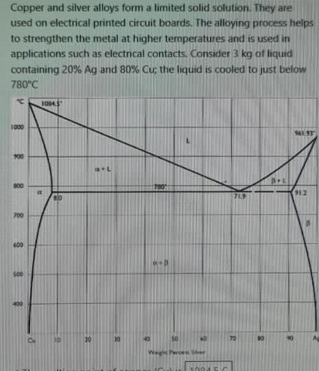 Solved Copper and silver alloys form a limited solid | Chegg.com