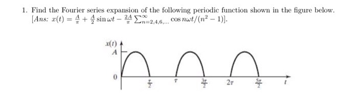 Solved 1. Find the Fourier series expansion of the following | Chegg.com