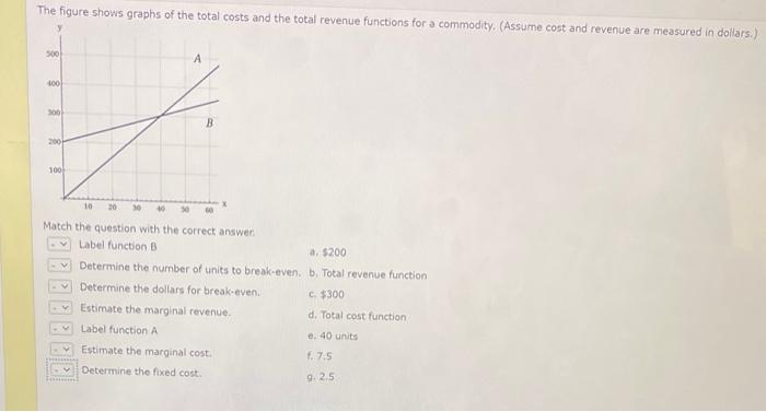Solved The figure shows graphs of the total costs and the | Chegg.com