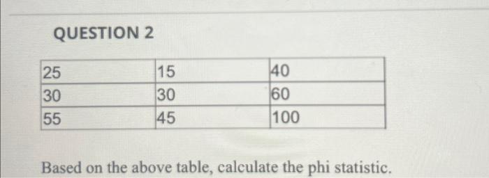 Solved QUESTION 2 Based on the above table, calculate the | Chegg.com
