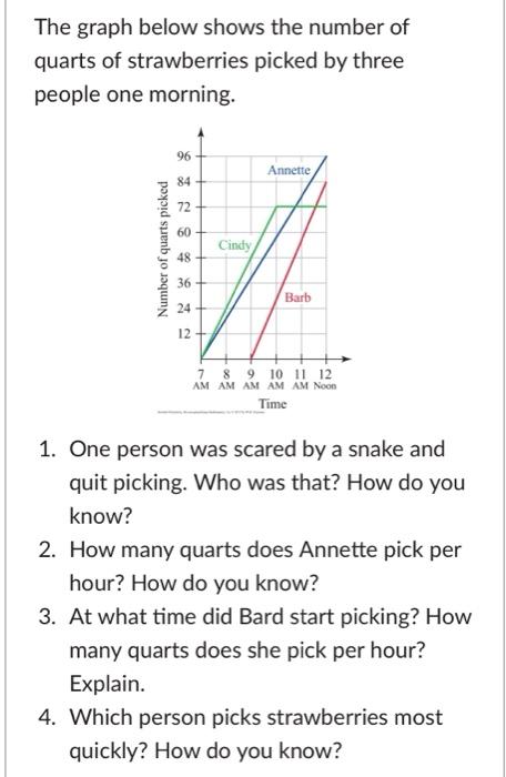 Solved The graph below shows the number of quarts of | Chegg.com