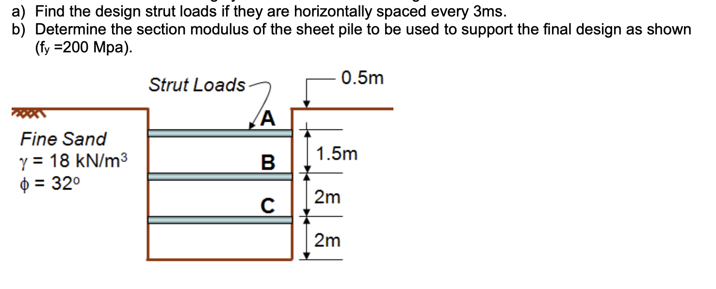 Solved a) ﻿Find the design strut loads if they are | Chegg.com