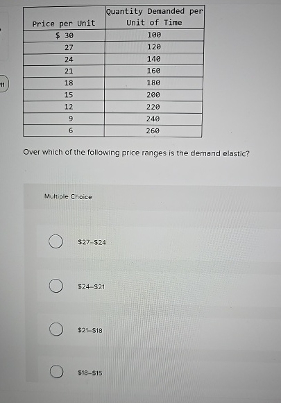 \table[[Price per Unit,\table[[Quantity Demanded | Chegg.com