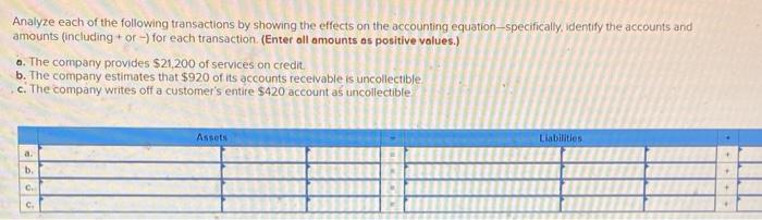 Solved Analyze each of the following transactions by showing | Chegg.com