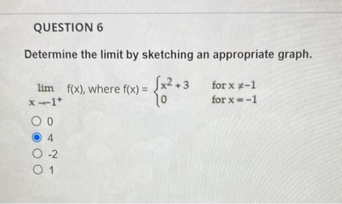 Solved QUESTION 6 Determine the limit by sketching an | Chegg.com