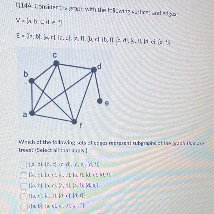 Solved Q14A. Consider the graph with the following vertices | Chegg.com