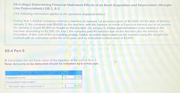 Solved E8-4 (Algo) Determining Financial Statement Effects | Chegg.com