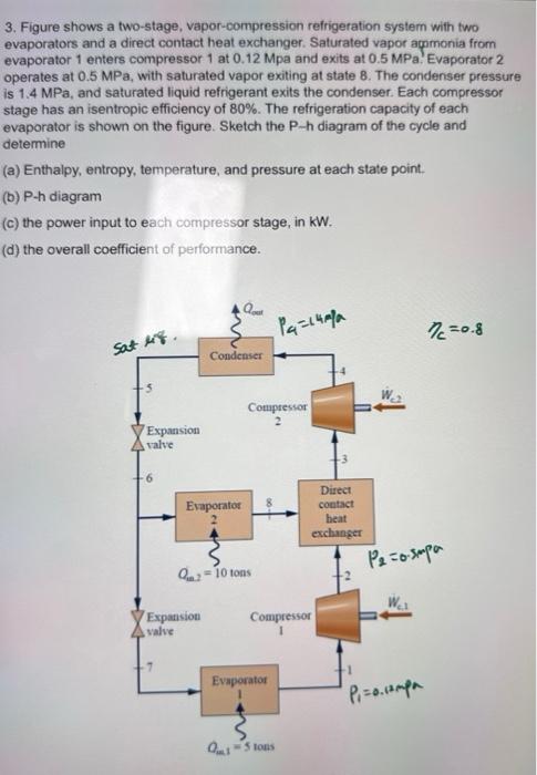 Solved 3. Figure shows a two-stage, vapor-compression | Chegg.com