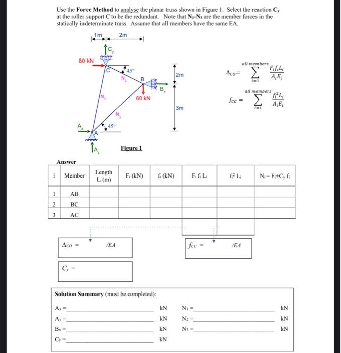 Solved Use the Force Method to analyse the planar truss | Chegg.com