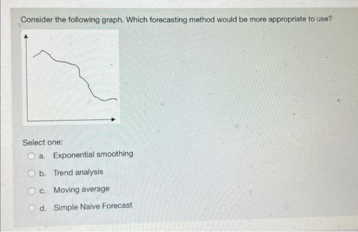 Solved Consider the following graph. Which forecasting | Chegg.com