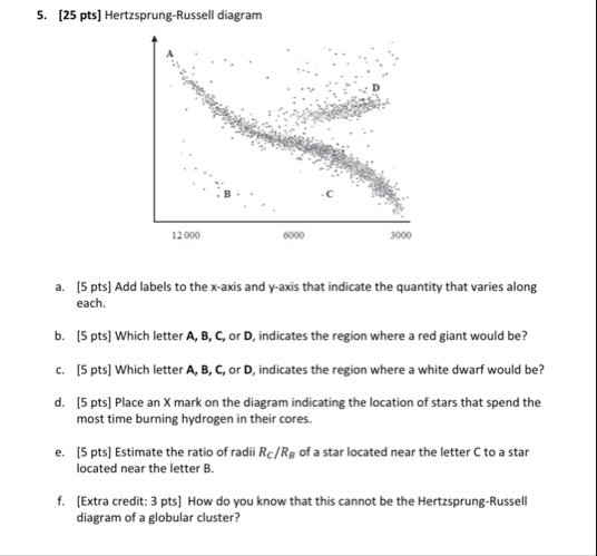 Solved [25 ﻿pts] ﻿Hertzsprung-Russell diagrama. [5 ﻿pts] | Chegg.com