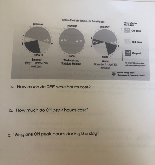 Ontario Electricity Time-of-use Price Periods | Chegg.com
