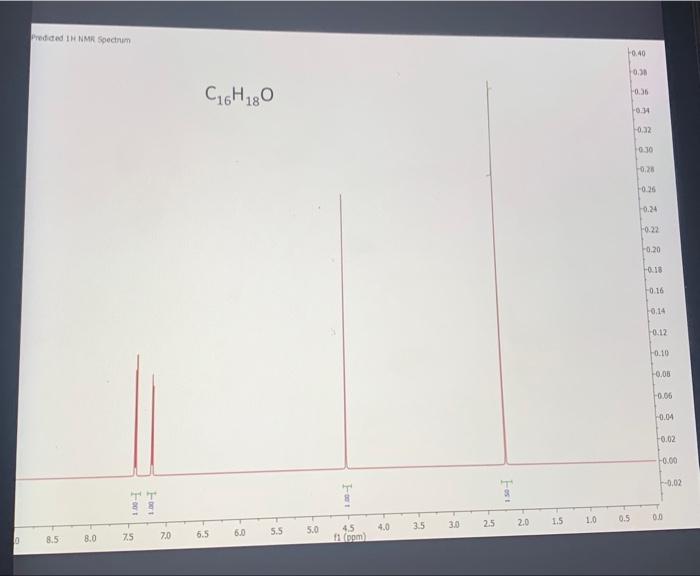 Solved C4H10O C4H10OC16H18Orodded IH NMR Spectrum C16H18O | Chegg.com