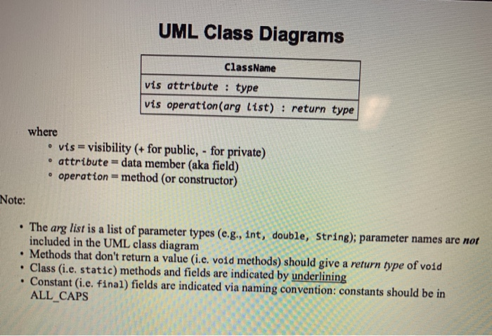 UML Class Diagrams ClassName vis attribute : type vis | Chegg.com