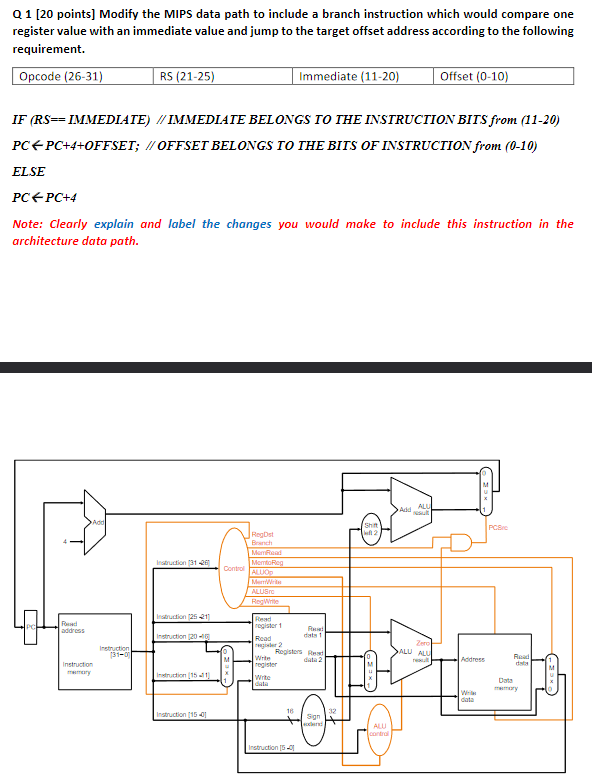 Solved Q 1 [20 points] Modify the MIPS data path to include | Chegg.com