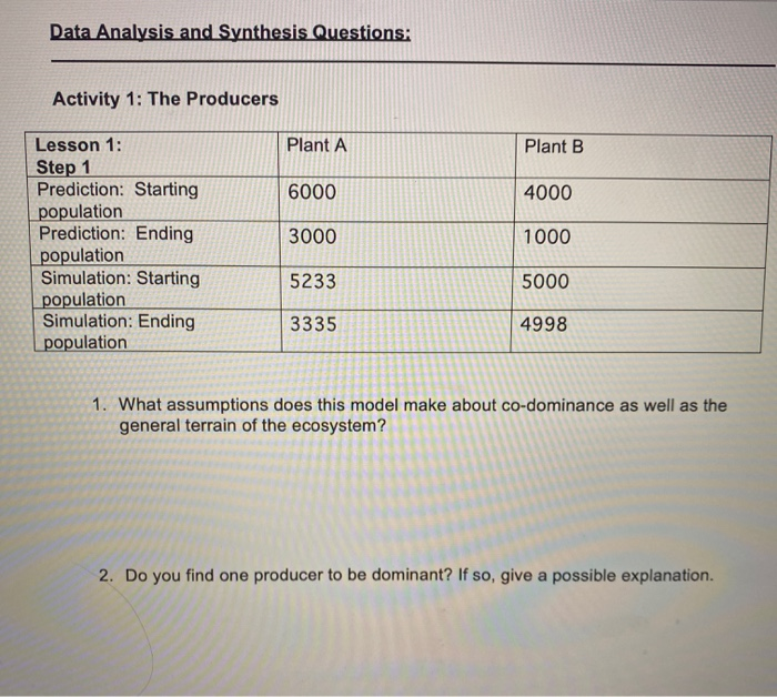 Solved Data Analysis and Synthesis Questions: Activity 1: | Chegg.com