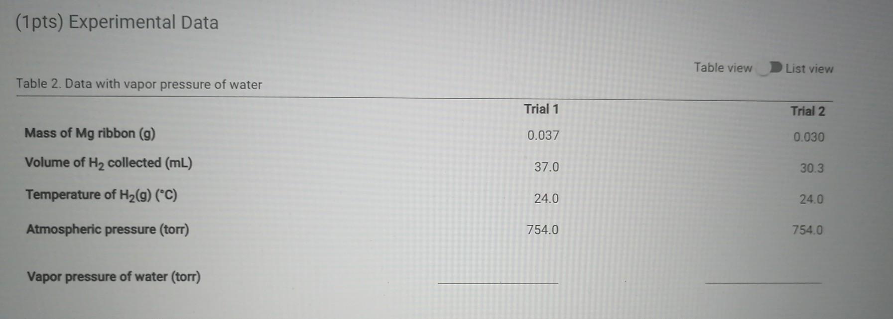 Solved Experimental Data Table 1. Experimental data table | Chegg.com