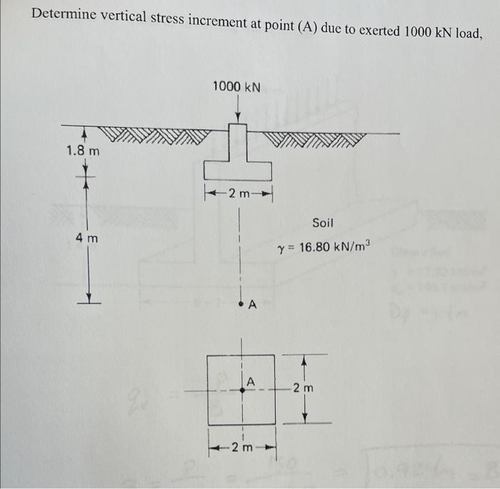 Solved Determine vertical stress increment at point (A) due | Chegg.com