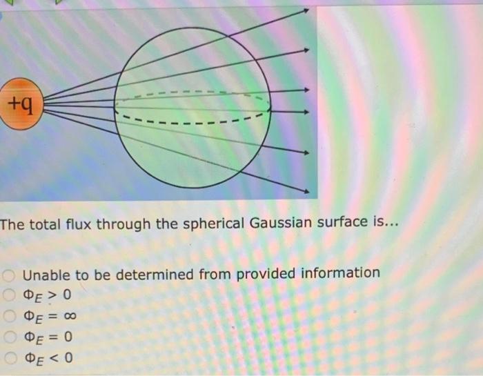 Solved The total flux through the spherical Gaussian surface | Chegg.com