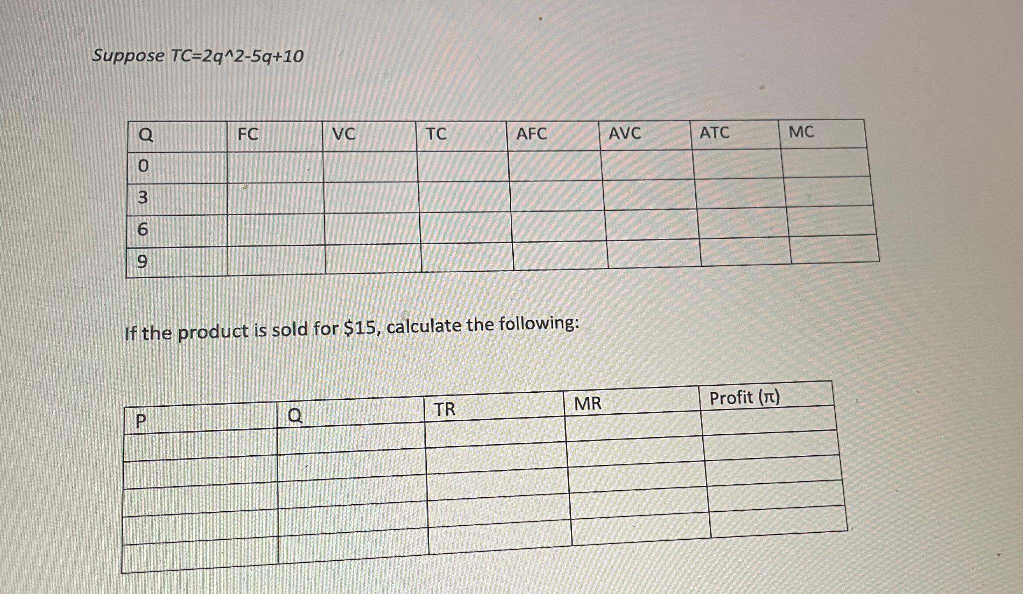 Solved Suppose TC=2q^2-5q+10 ﻿Fill outvthe tables below! | Chegg.com