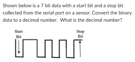 Solved Shown below is a 7 ﻿bit data with a start bit and a | Chegg.com