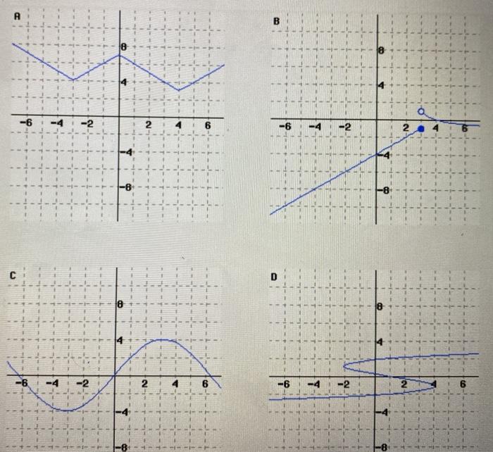 Solved Which of the following graphs represent y as a | Chegg.com