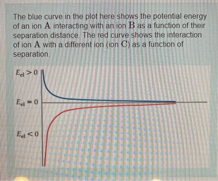 Solved The blue curve in the plot here shows the potential | Chegg.com