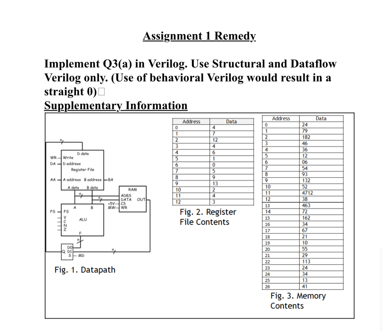 Assignment 1 ﻿Remedy.Implement Q3(a) ﻿in Verilog. Use | Chegg.com