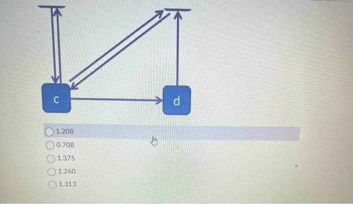 Question 1 (1 point) Calculate the maximal network | Chegg.com
