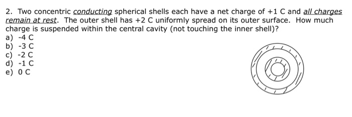 Solved 2. Two concentric conducting spherical shells each | Chegg.com