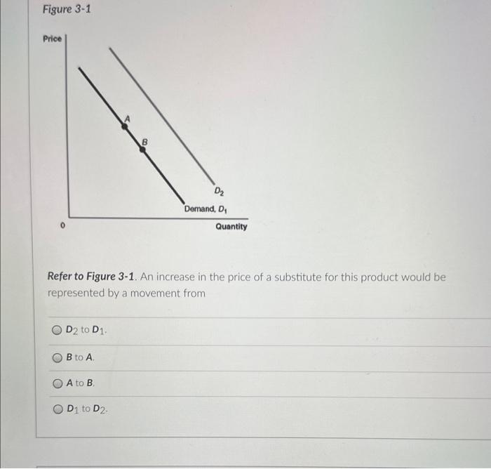 Solved Figure 3-1 Refer to Figure 3-1. An increase in the | Chegg.com Solved Figure 3-1 Refer to Figure 3-1. An increase in the | Chegg.com