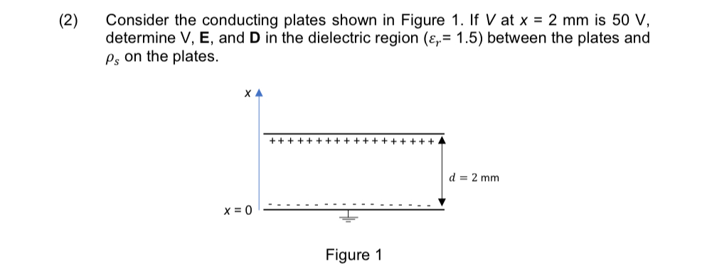 Solved (2) ﻿Consider the conducting plates shown in Figure | Chegg.com