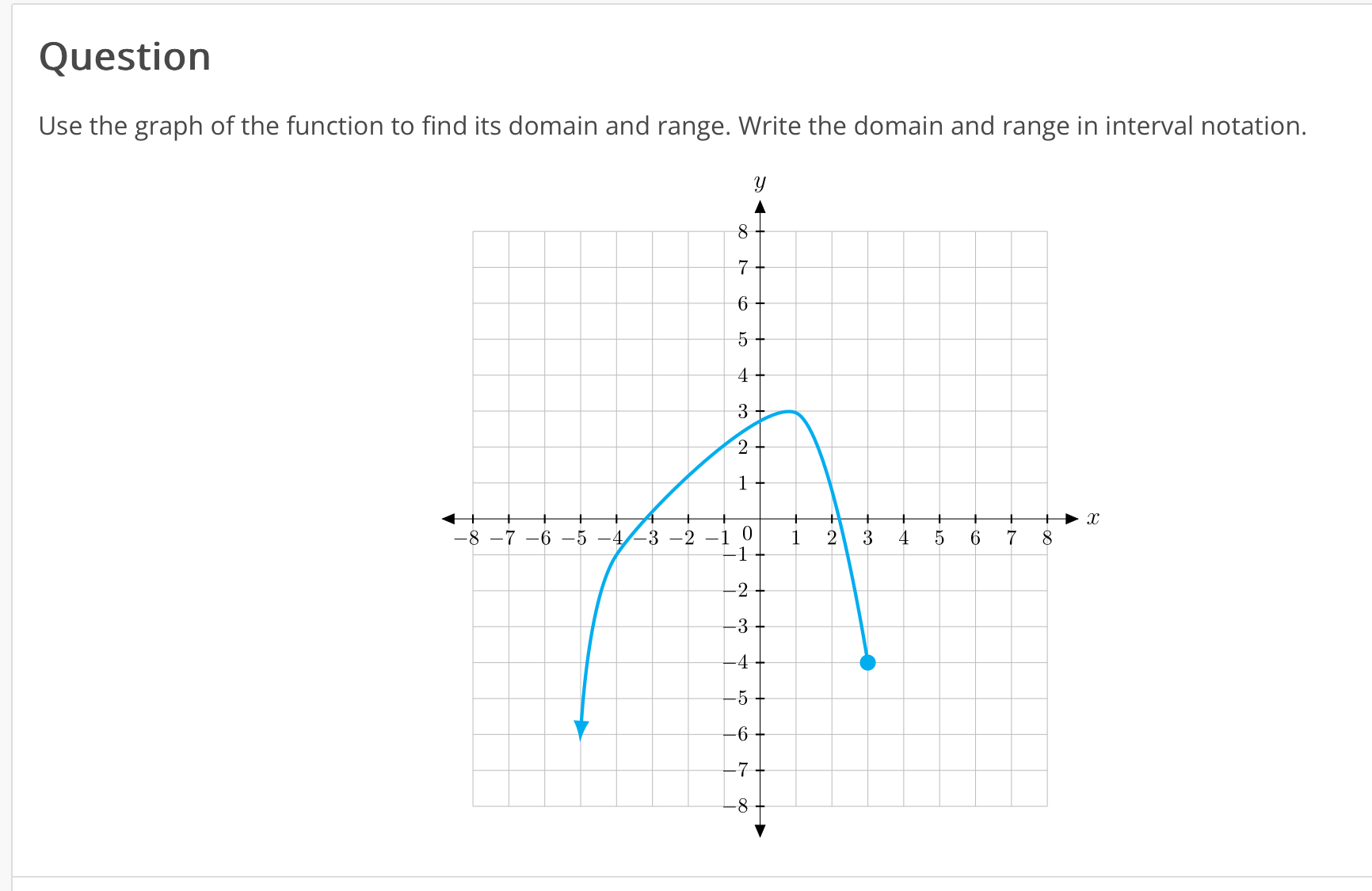 Solved QuestionUse the graph of the function to find its | Chegg.com